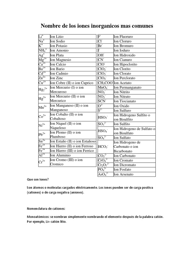 Iones Inorgánicos Comunes y Nomenclatura | PDF | Ciencias sociales ...