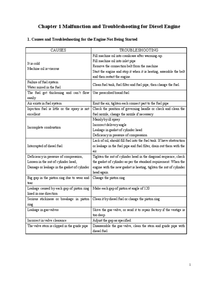 Diesel Generator Troubleshooting PDF Diesel Engine Piston