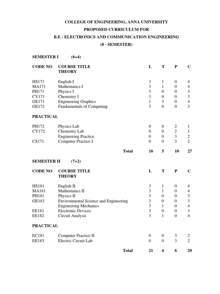 BE ECE Curriculum-2004 Full Time | PDF | Science & Mathematics ...