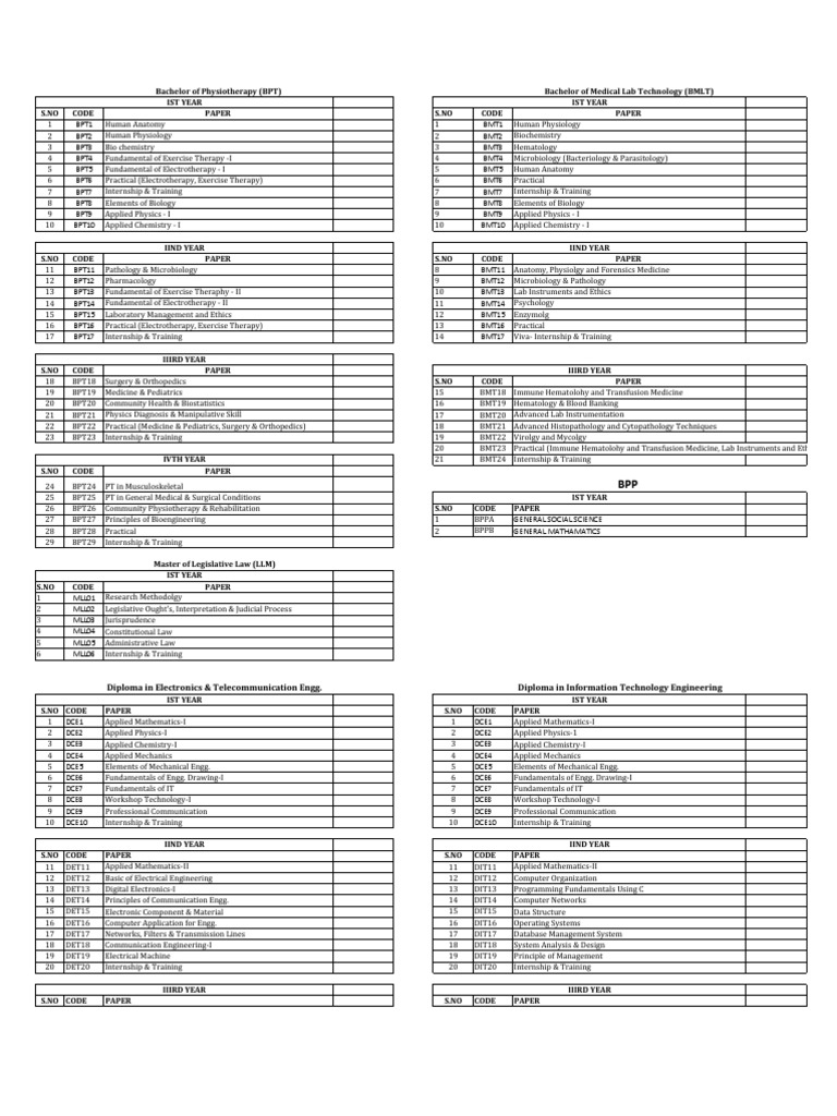 Diploma Subject Codes | Physical Therapy | Engineering