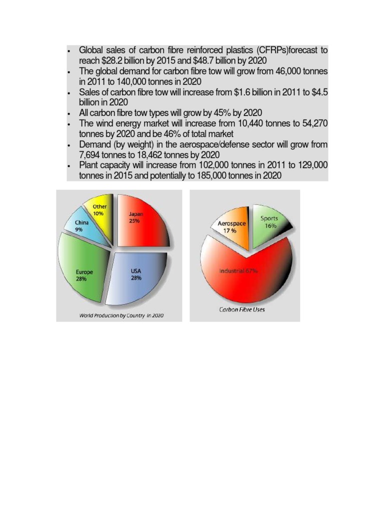 Carbon Fibre Composites | PDF | Wind Power | Nature