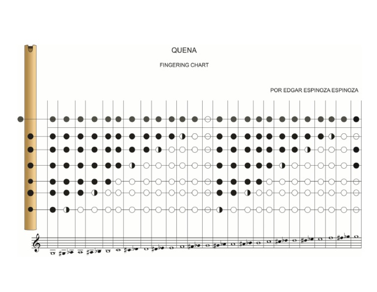 Quena (Fingering) | PDF