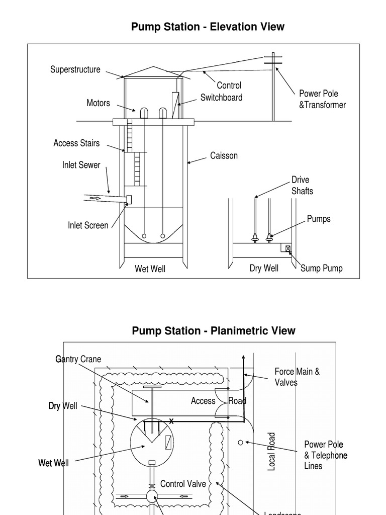 Sea Water Intake Drawing | PDF