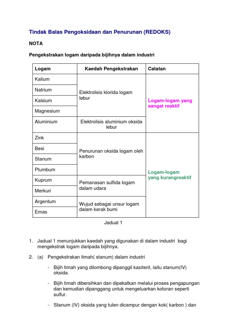 Tindak Balas Pengoksidaan Dan Penurunan Maklumat Tutorial Dua Kimia