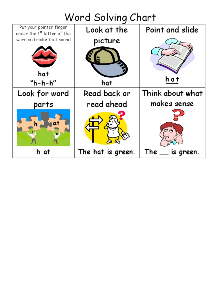 Word Solving Strategies for Reading | PDF | Language Arts & Discipline