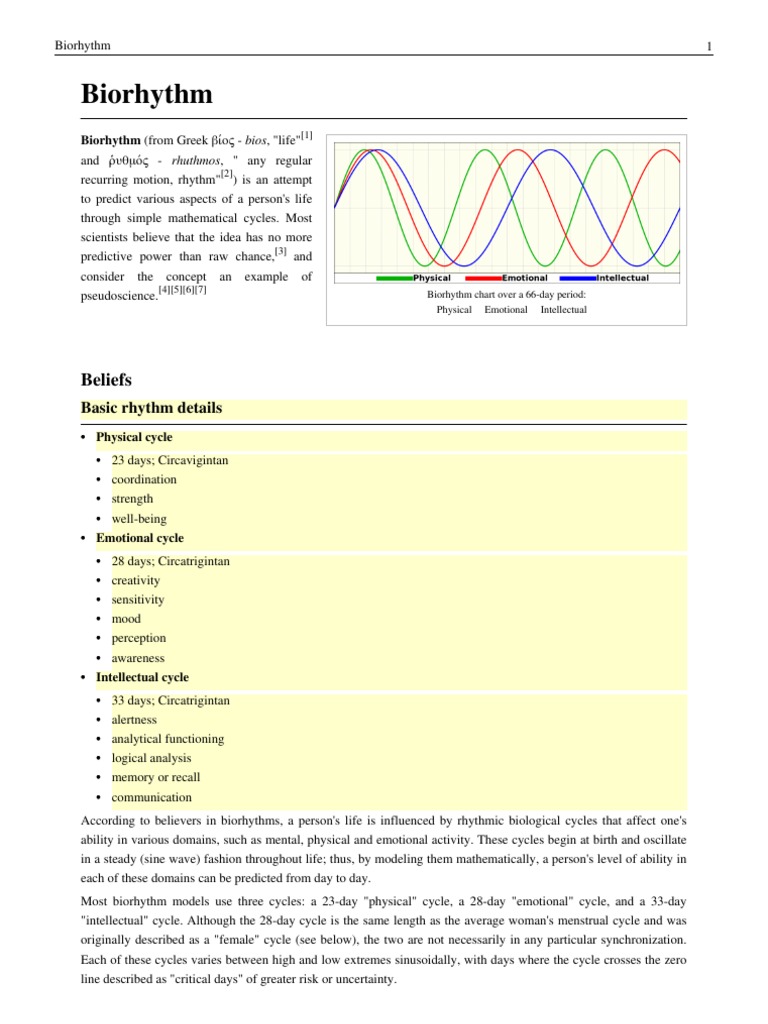 Biorhythm | Methodology | Science