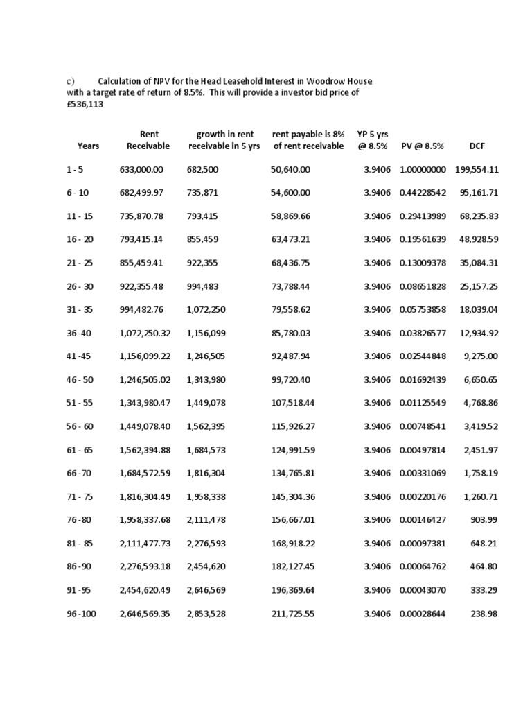 Depreciated Replacement Cost | PDF | Yield (Finance) | Real Estate ...