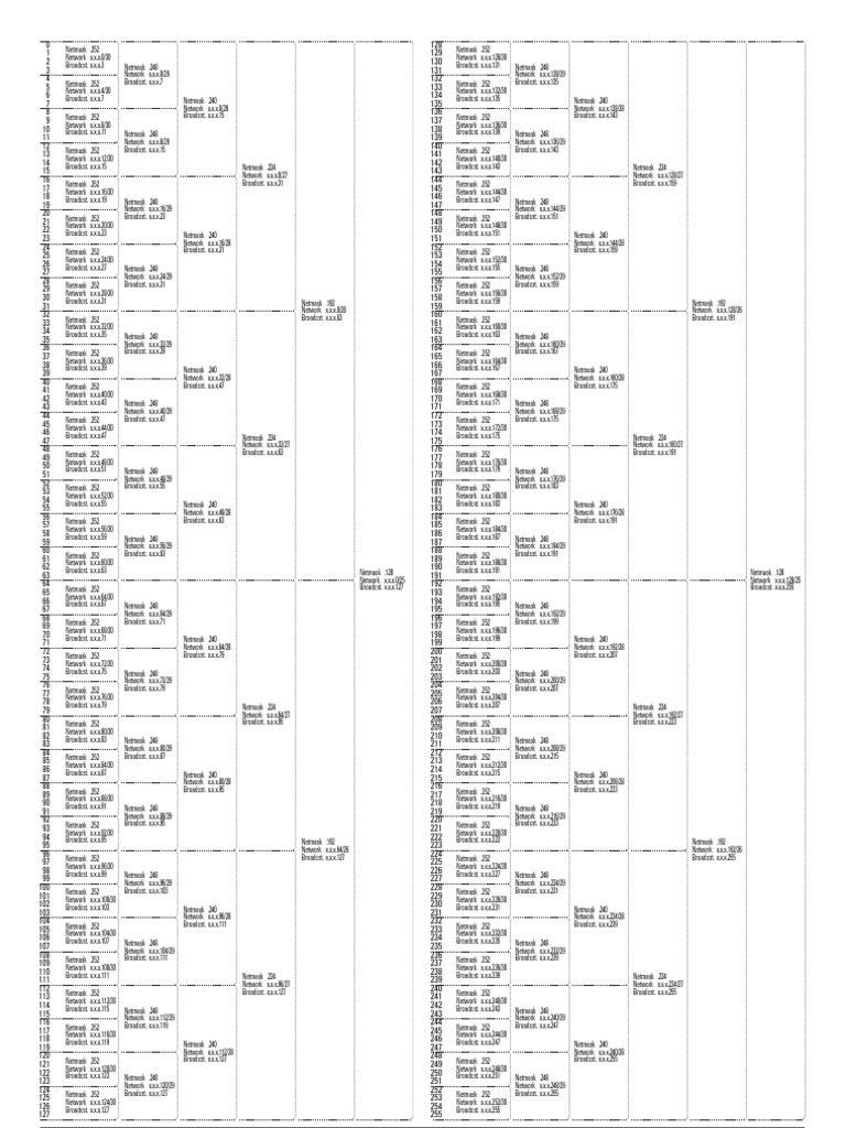 Ipv4 Class C Network Ip Subnetting Table Osi Protocols Computer Network