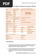 Sistema de Puntuación de Murray | PDF