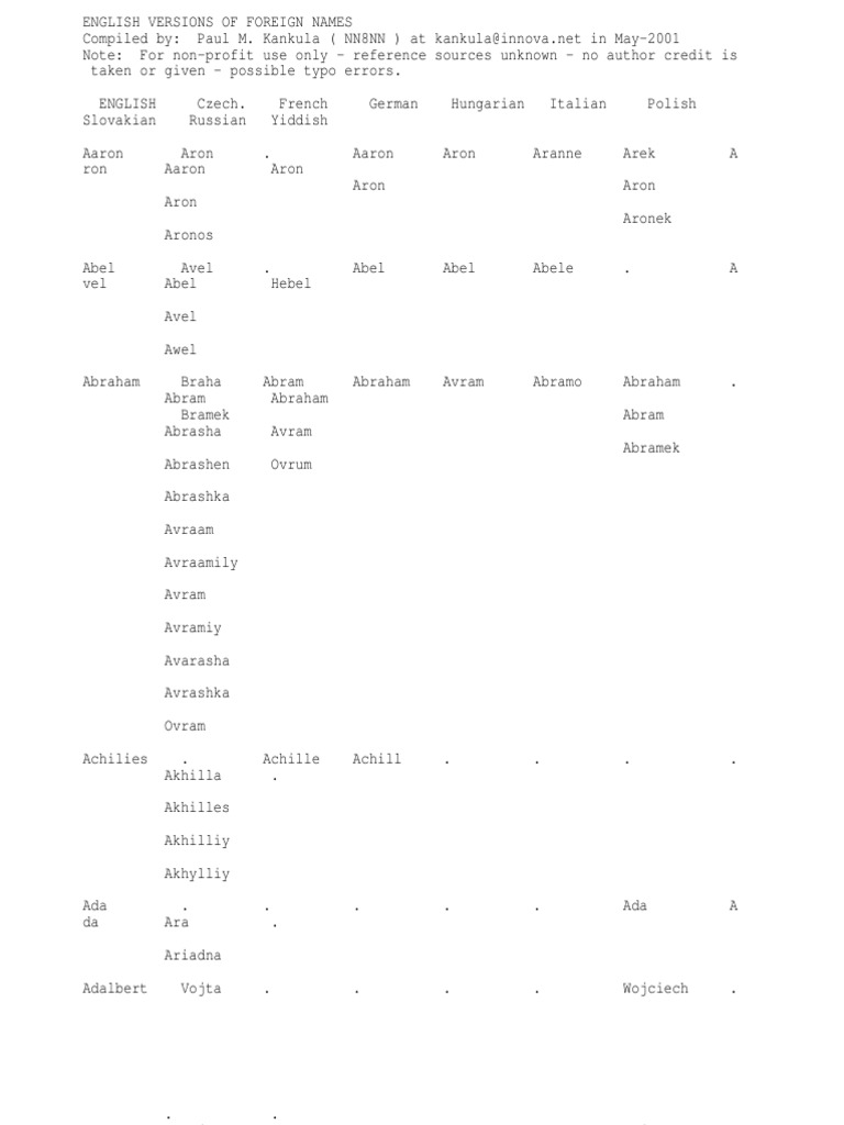 Foreign Names Sample - Redistributed | PDF