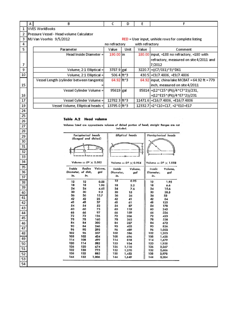 Pressure Vessel Head Volume Calculator | PDF | Volume | Ellipse