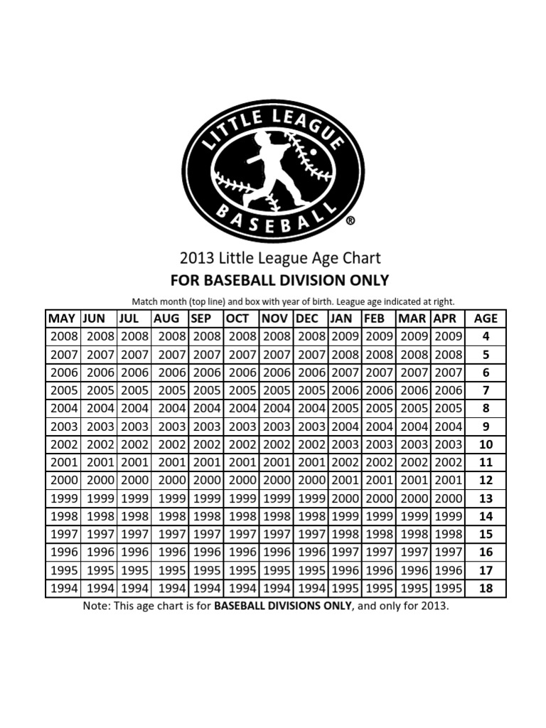 2013 Little League Age Chart | PDF