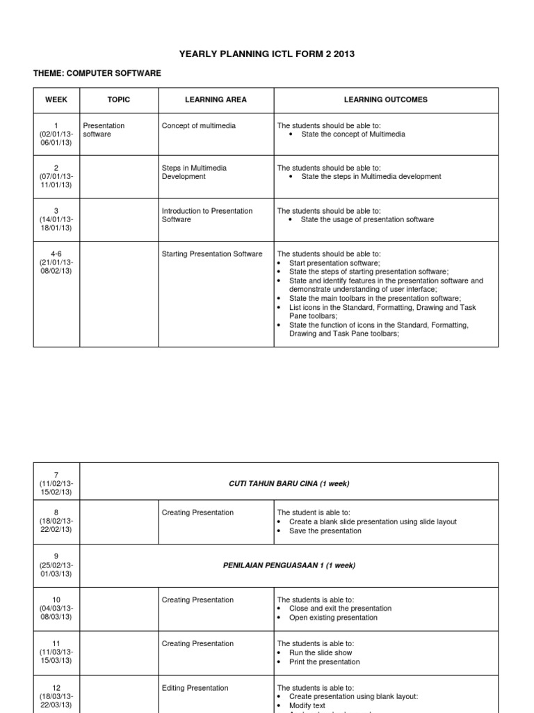 Yearly ICT Planning Form 2 2013 | PDF | World Wide Web | Internet & Web