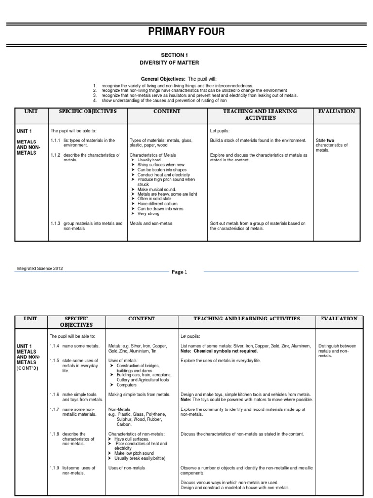 Upper Primary Integrated Science Syllabus, Jan 2012 Final | Metals | Seed