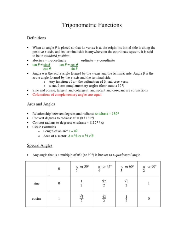 SAT II Math Level 2 Subject Test Notes: Trigonometric Functions ...