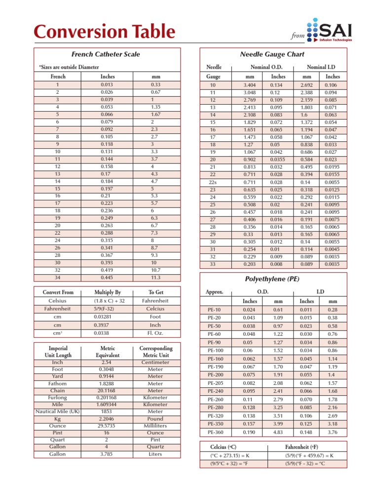 Conversion Table: French Catheter Scale Needle Gauge Chart | PDF