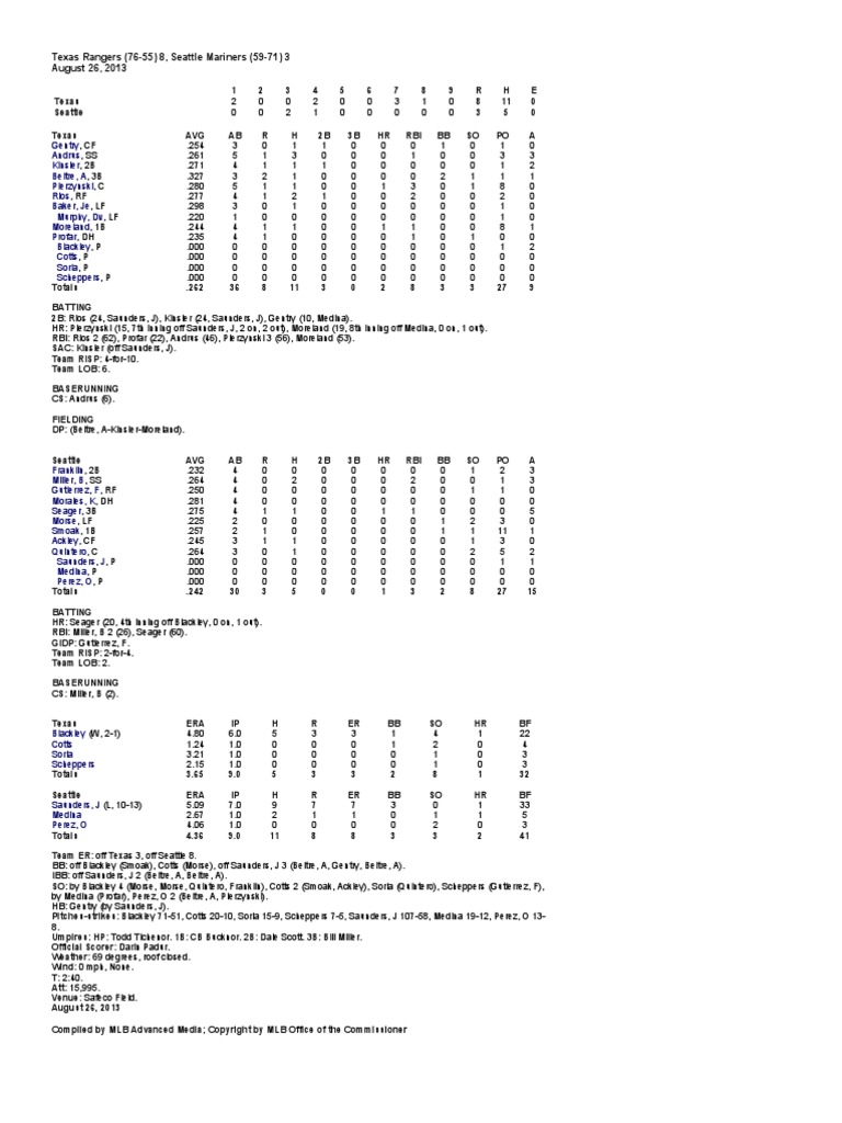 08 26 13 Box Score PDF Run Baseball Home Run