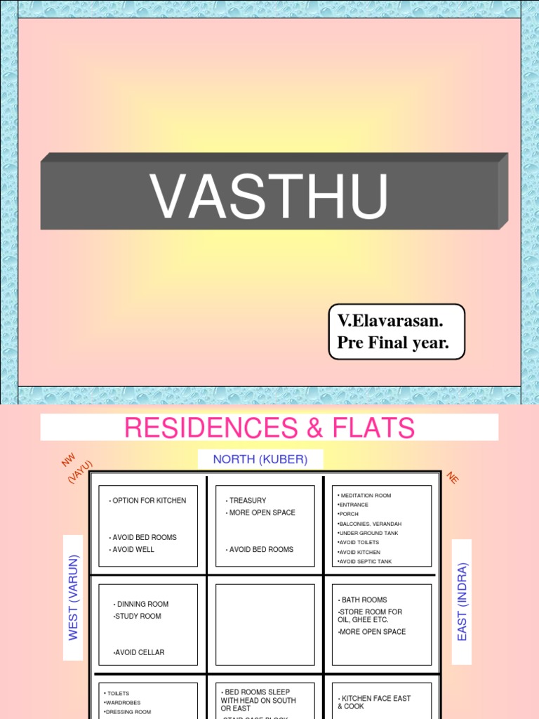 Vastu.ppt | Magnetic Field | Science | Free 30-day Trial | Scribd