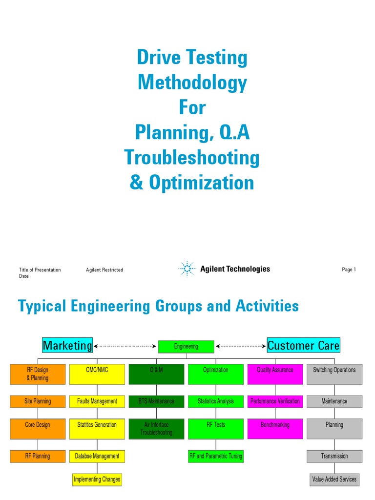 Drive Testing Methodology For Planning, Q.A Troubleshooting ...