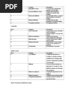 Tardieu Scale | Anatomical Terms Of Motion | Limbs (Anatomy)