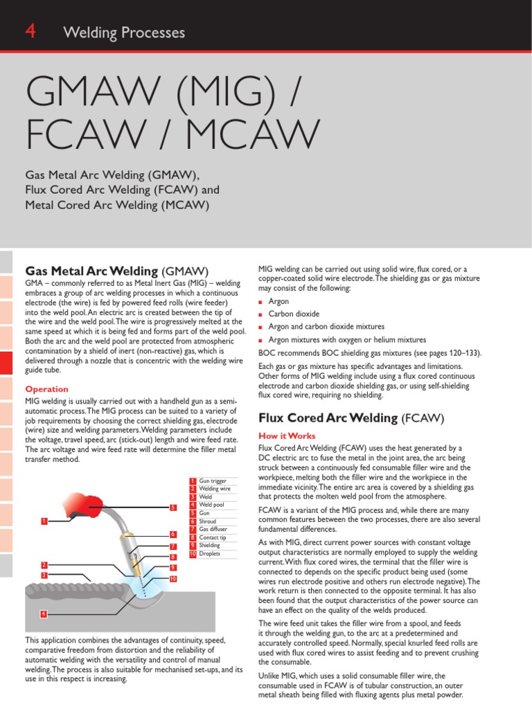 Gmaw Fcaw Mcaw Welding | Welding | Construction