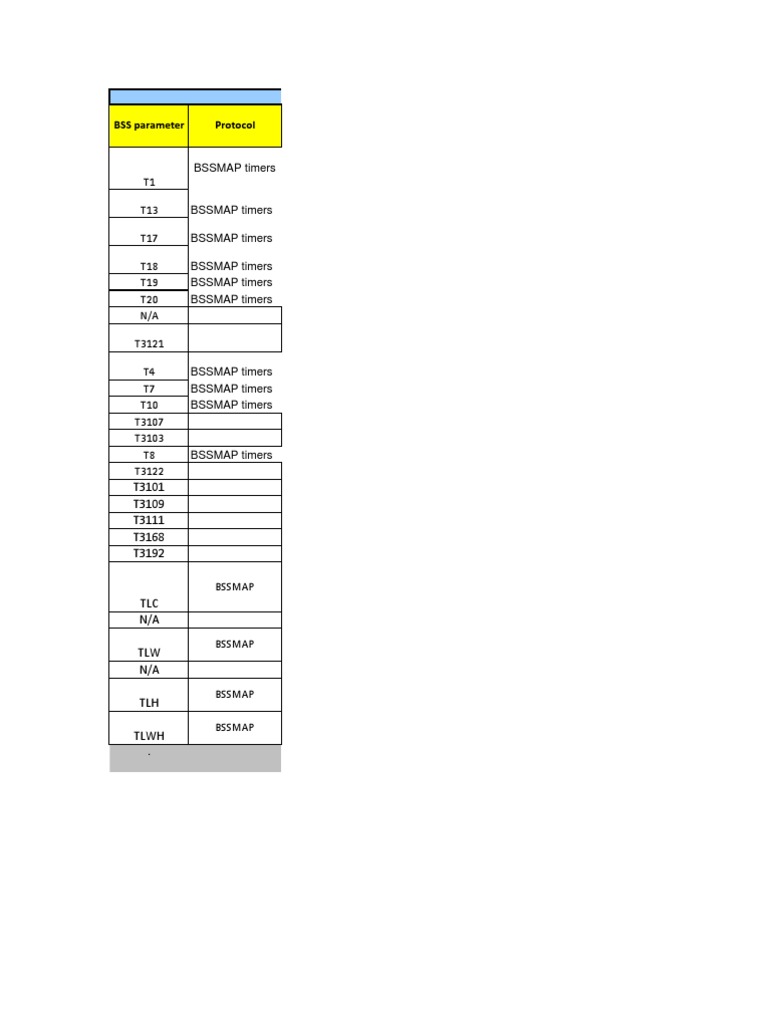 BR-BSS Timers Mapping V2 | PDF | Data Transmission | Physical Layer Protocols