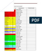 Chemical Compounds List | PDF | Cadmium | Aluminium