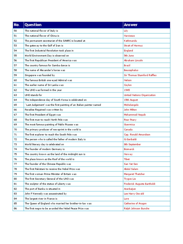 General Awareness | PDF