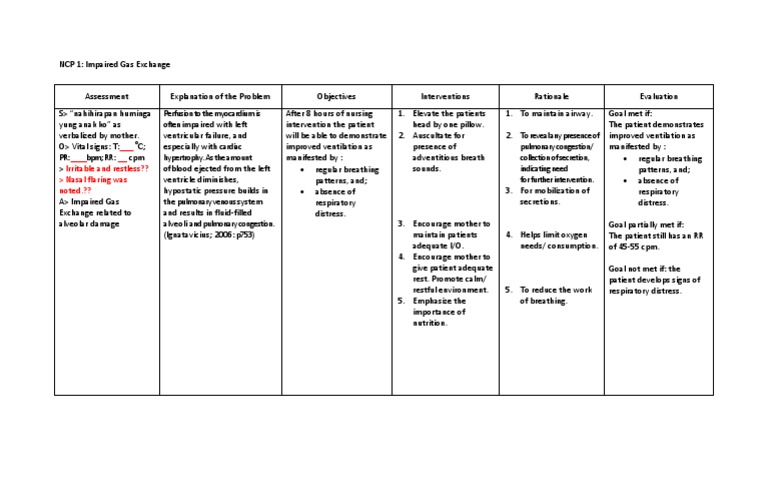 Impaired Gas Exchange-Sample NCP | PDF