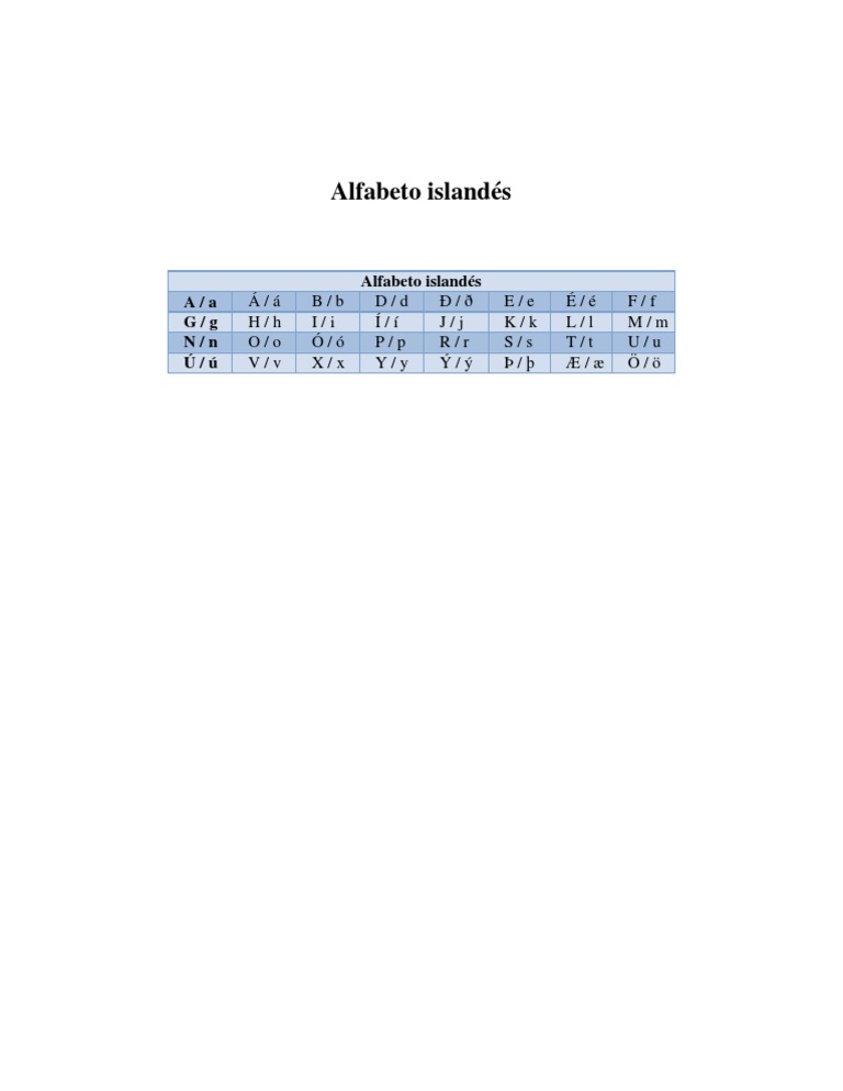 Alfabeto Islandés | PDF
