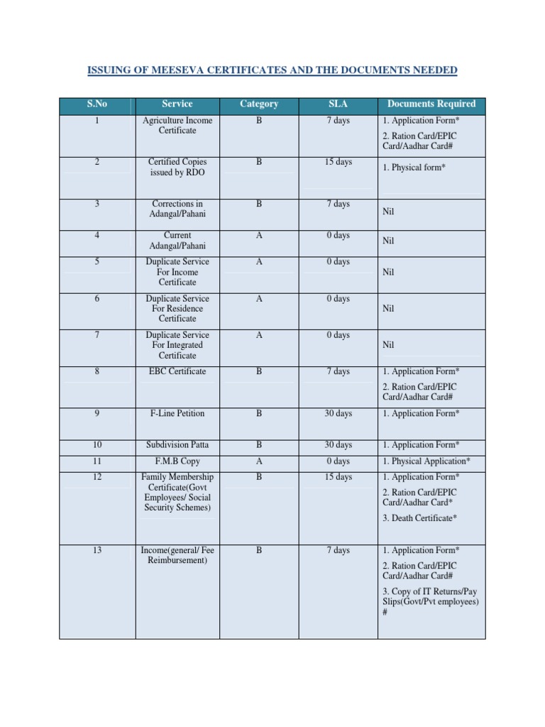 Meeseva Certificate Application Guide | PDF | Notary Public | Birth ...
