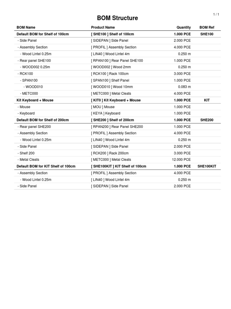 Bom Structure Pdf