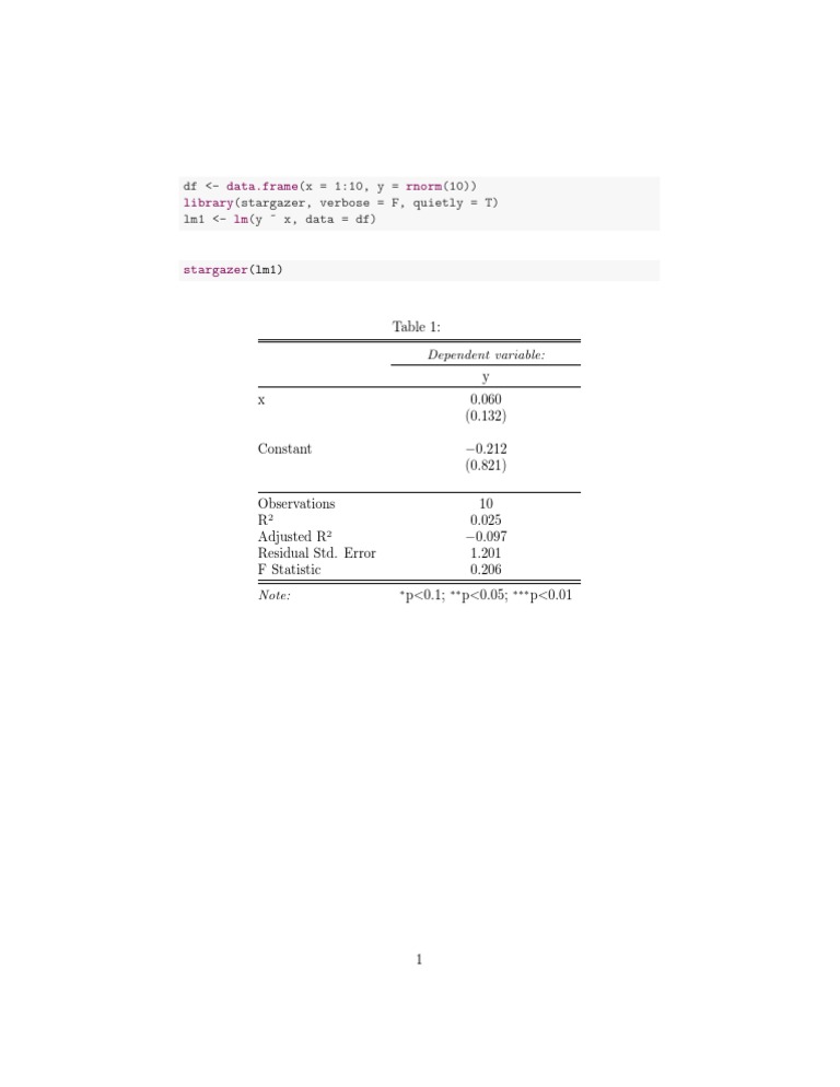 Formatted Table in R | PDF