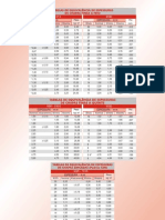 OSB Panel Types and Specifications | PDF | Materials