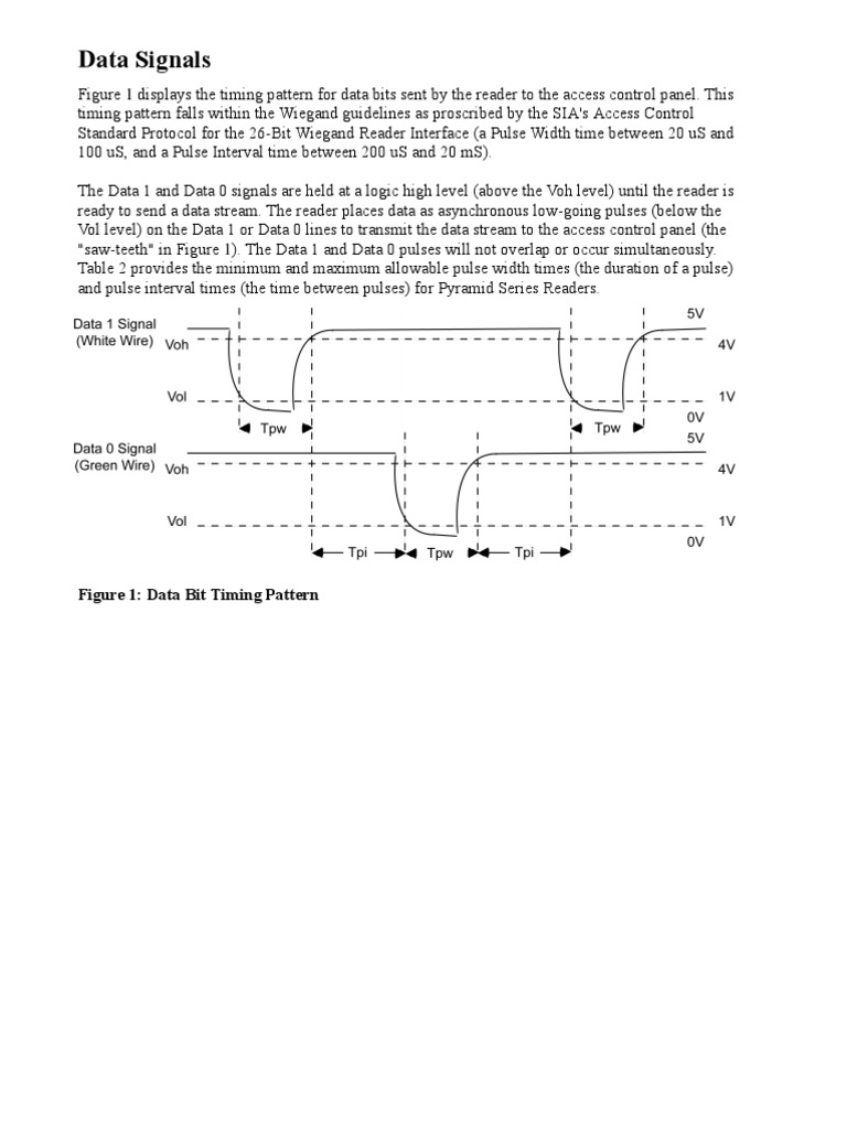Wiegand Protocol Format Pr25 | PDF