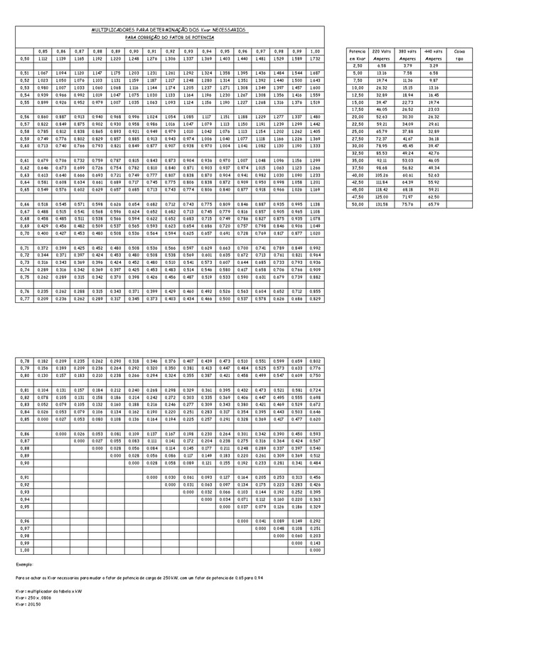 Tabela Correcao Do Fator Potencia | PDF
