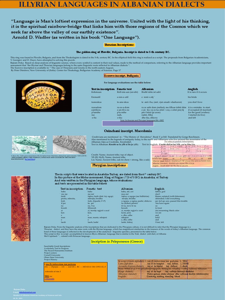 Illyrian Languages. Conference Poster Presentation | Languages Of Asia ...