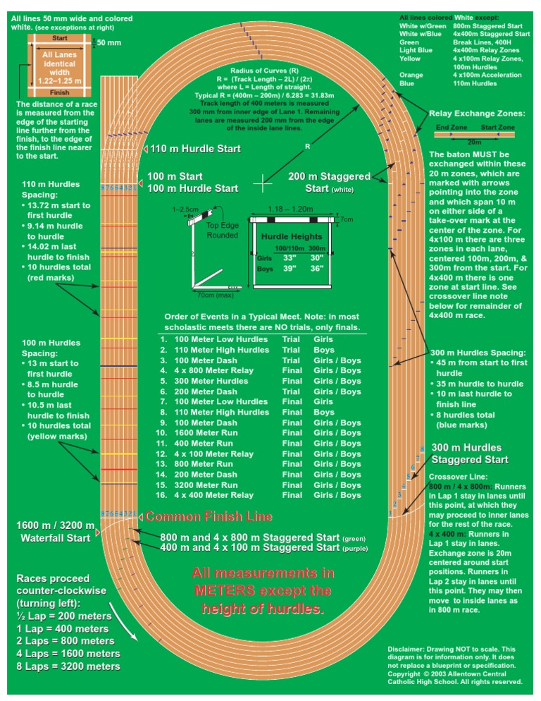 Track Marks | PDF