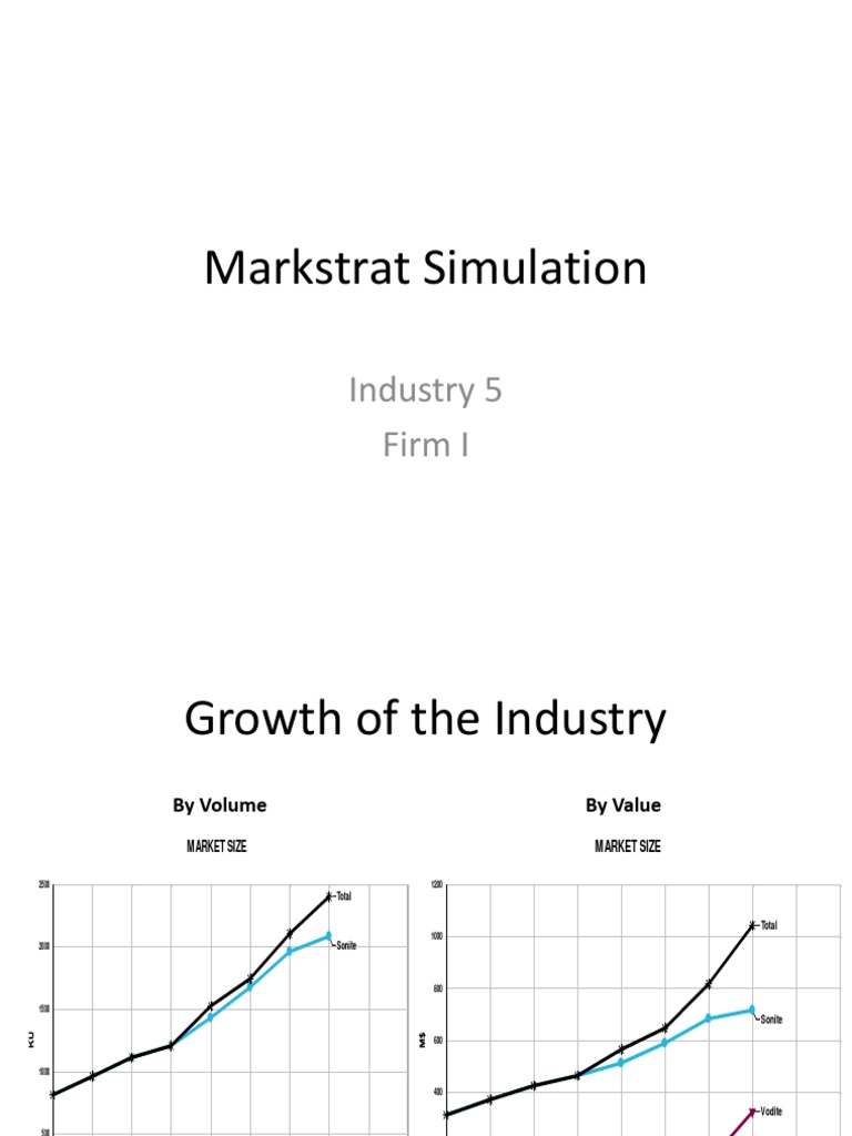 Markstrat Presentation | PDF | Research And Development | Marketing