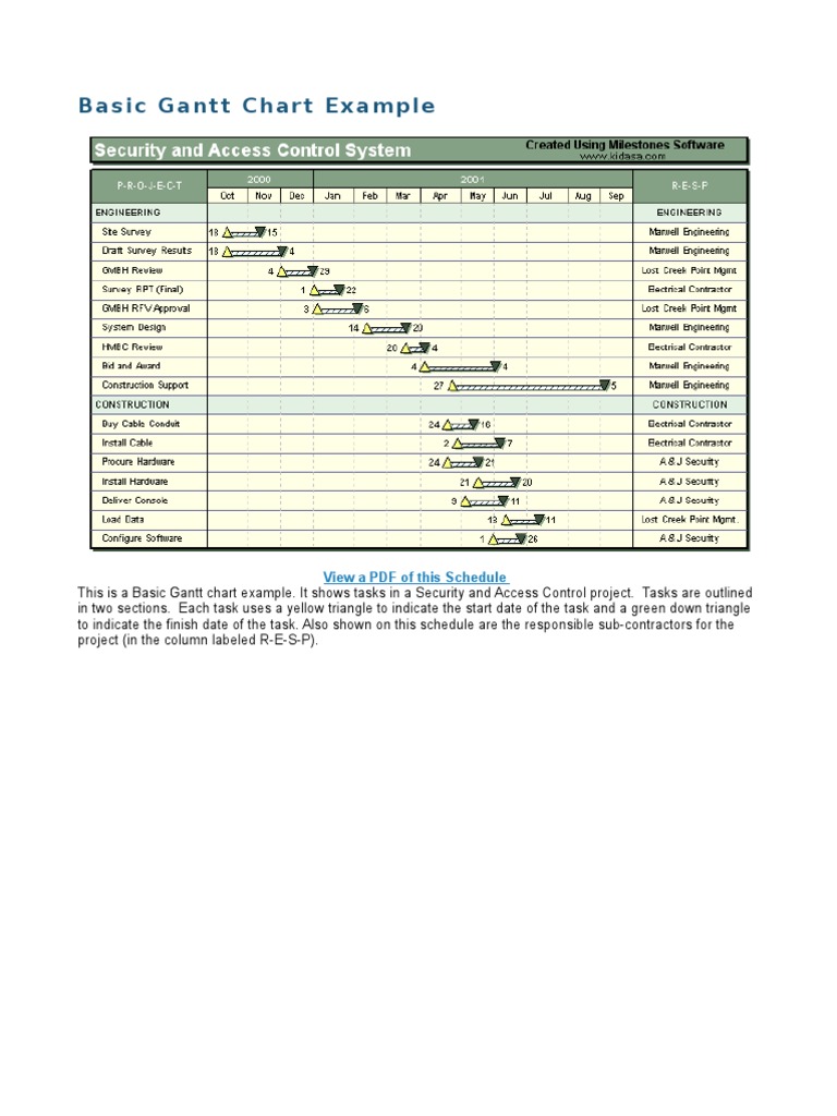 Basic Gantt Chart Example: View A PDF of This Schedule | PDF ...