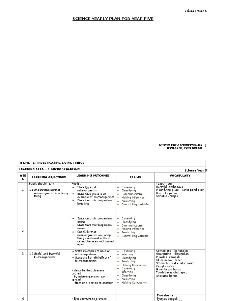 Science Yearly Plan Year Five 2006 | PDF | Series And Parallel Circuits ...