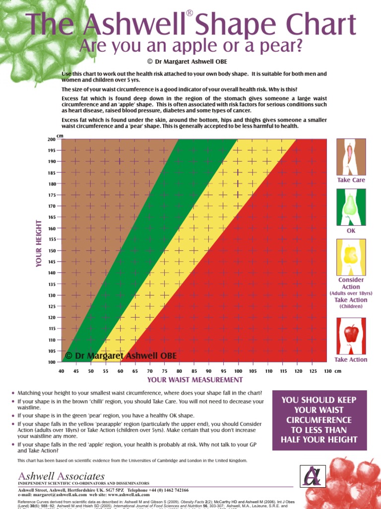 Ashwell shape chart - shapechart.pdf | Waist | Obesity
