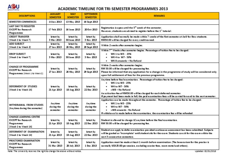 Tri-Semester Academic Timeline 2013 | PDF | Fee | Test (Assessment)