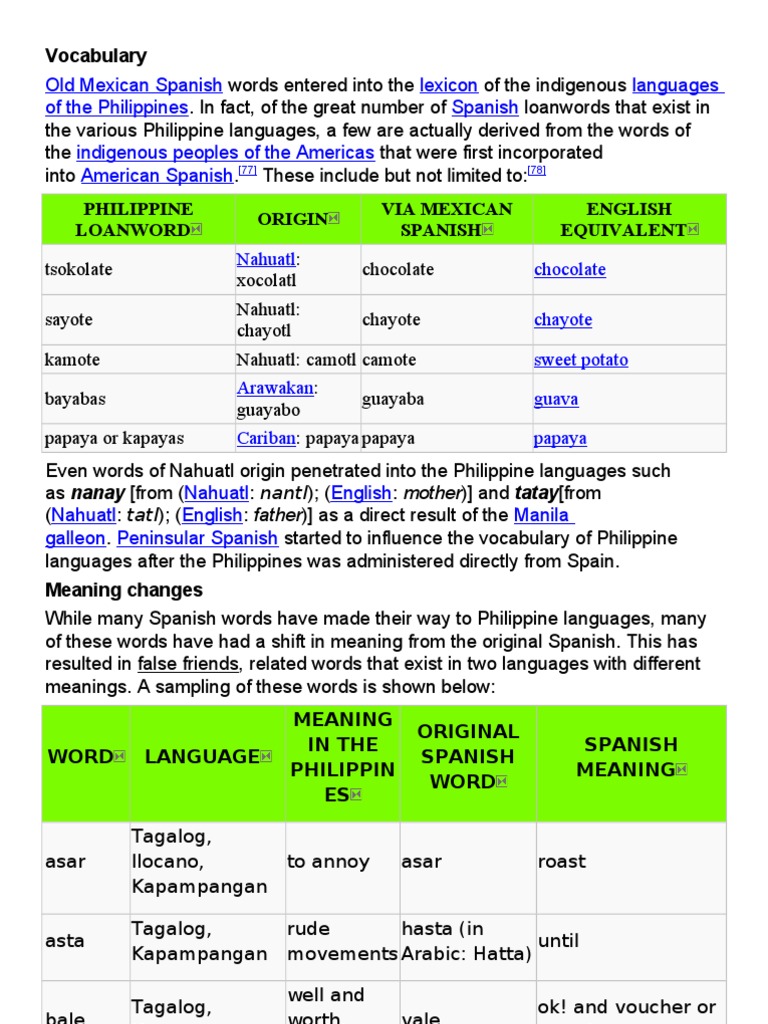Additional Spanish Lessons | Tagalog Language | Languages Of Southeast Asia