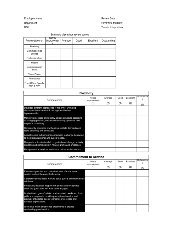 PMS Format | Competence (Human Resources) | Communication