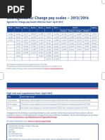 NHS Pay Bands 2019/20 & 2020/21 | PDF | National Health Service ...