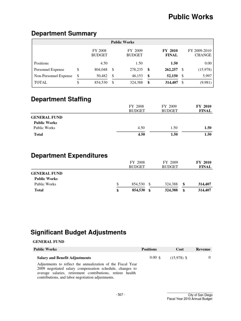 Department Summary: Public Works | PDF | Fiscal Year | Public Works