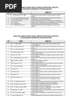 Daftar Alamat Gubernur Se Indonesia | PDF