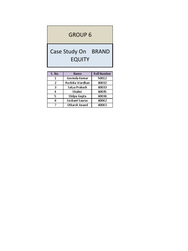 Brand Equity Case Study Analysis | PDF | Survey Methodology | Business