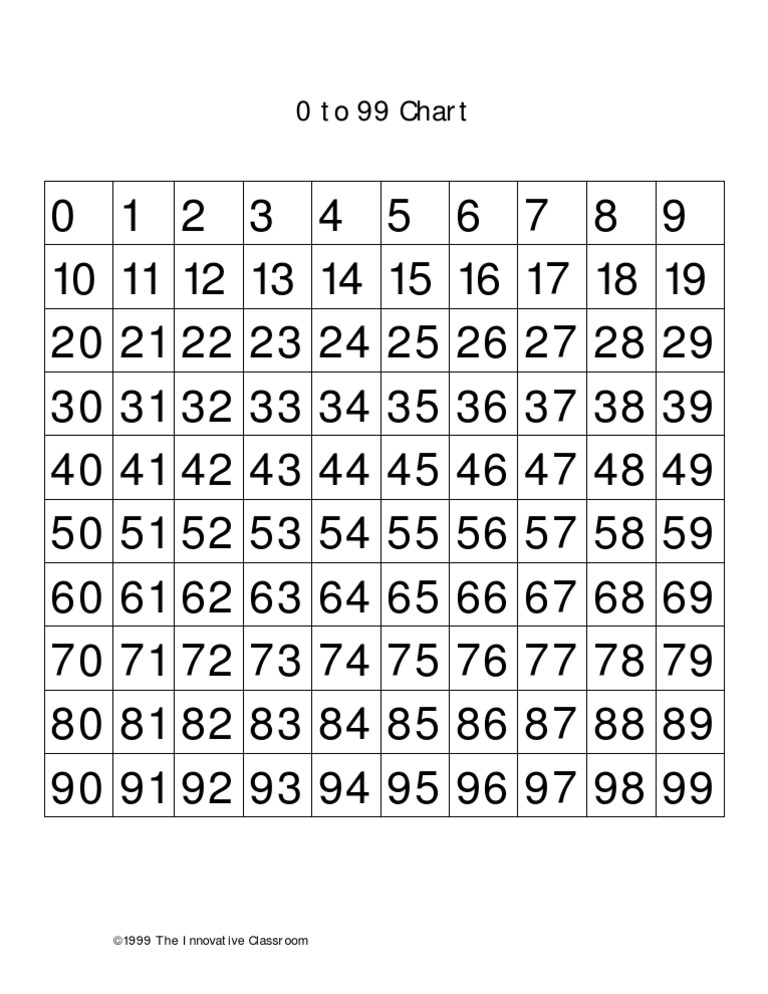 0 To 99 Chart | PDF